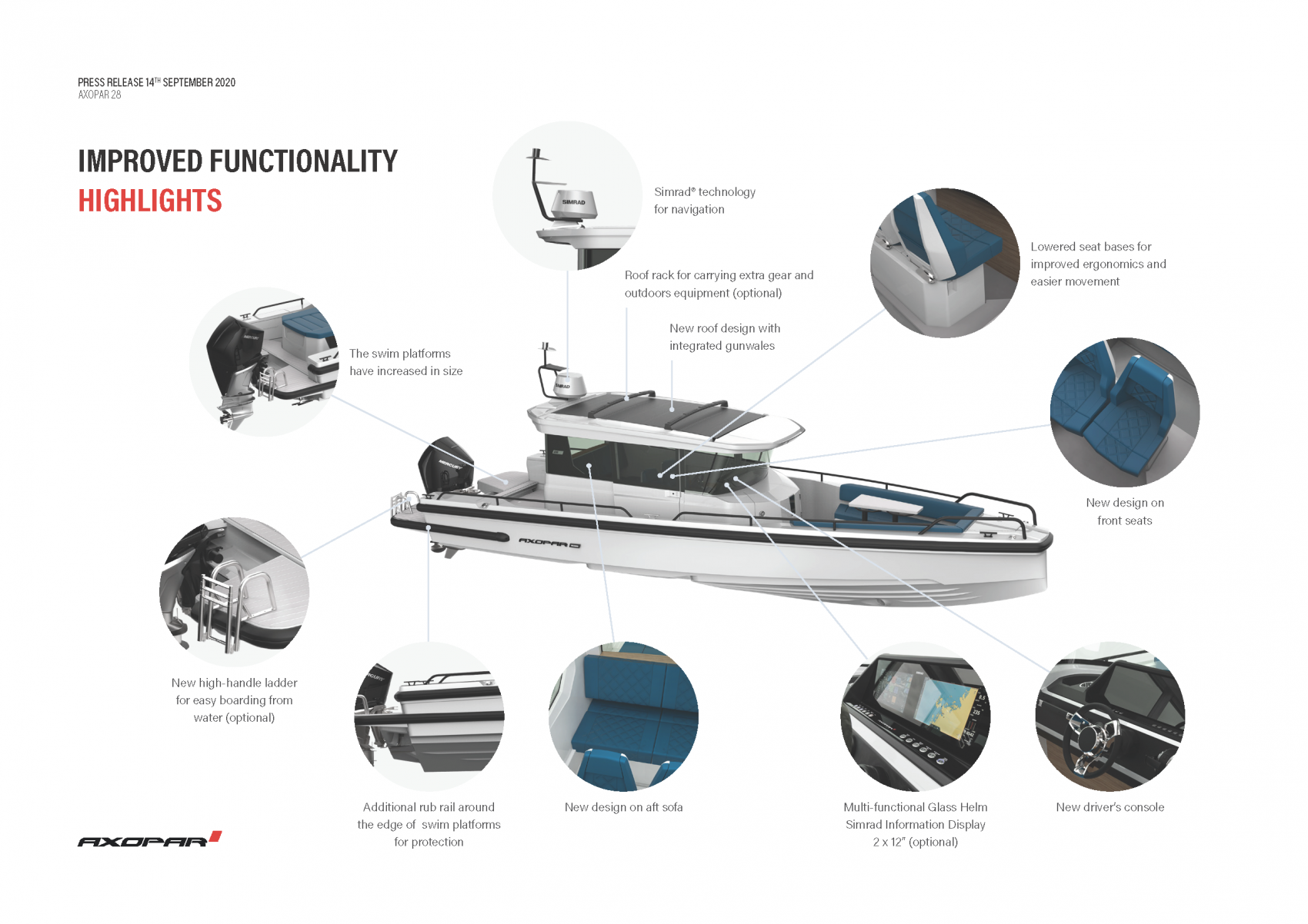 CONTINUALLY SUCCESSFUL – THE REFRESHED AXOPAR 28 - Freedom Marine Inc