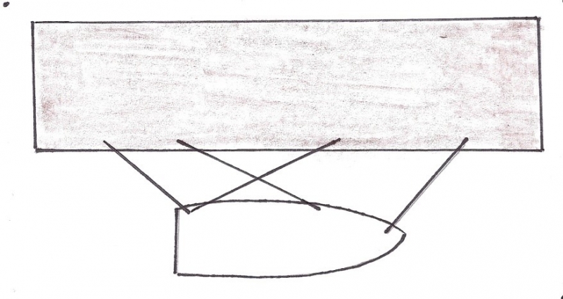 Using Spring Lines - They Will Make You Look Like A Pro - Freedom ...