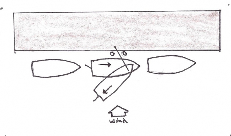 Using Spring Lines - They Will Make You Look Like A Pro - Freedom ...